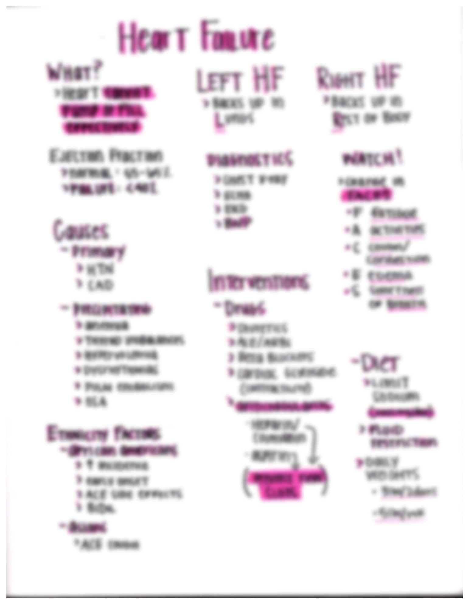 Heart Failure Med Surg Nursing Notes - Etsy