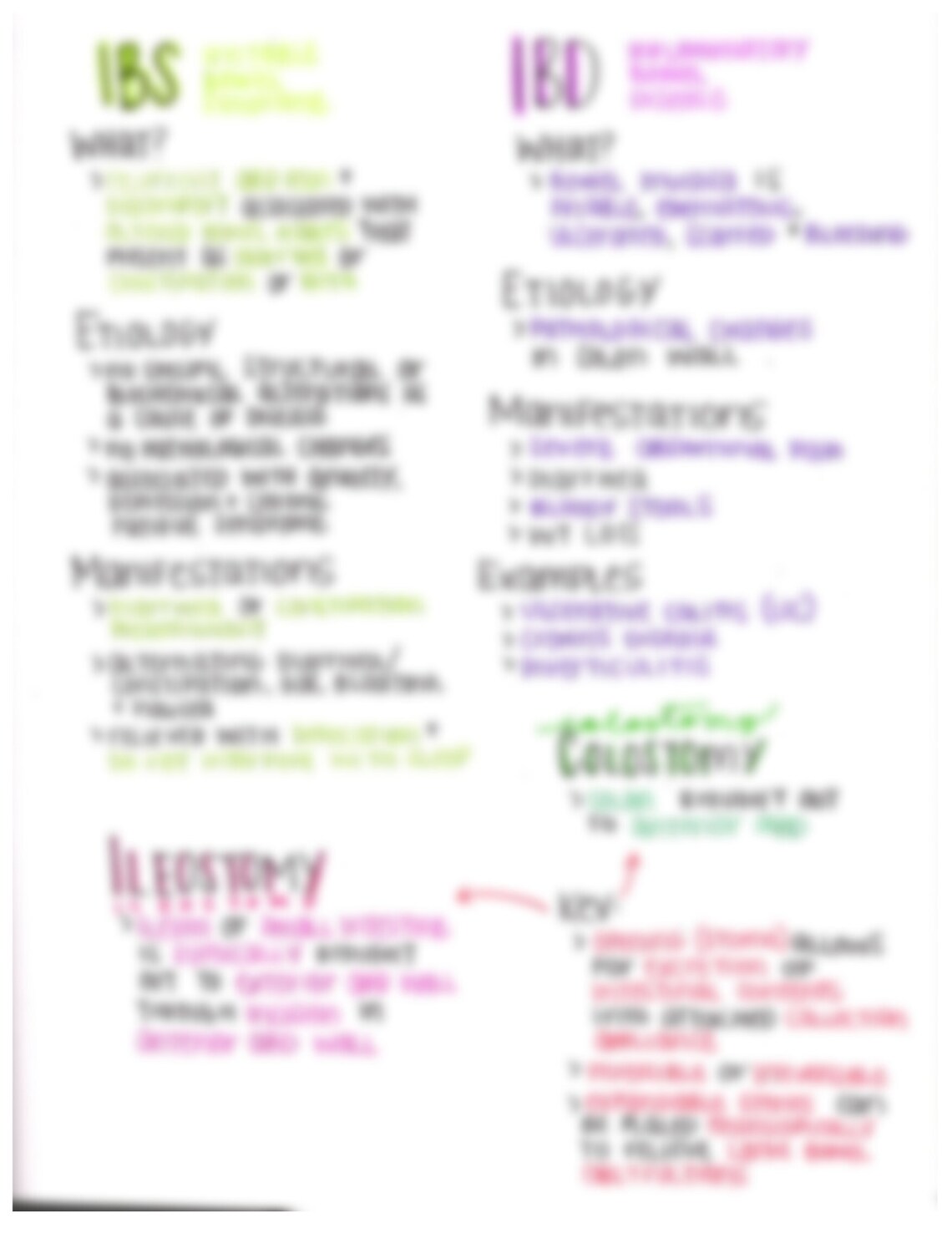 IBS/ IBD Pathophysiology Nursing Notes - Etsy