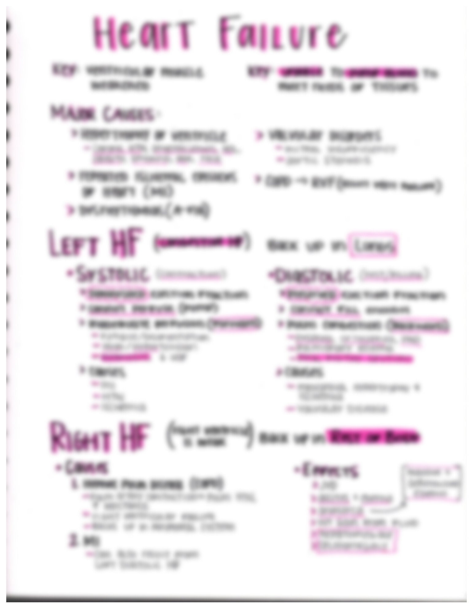 Heart Failure Pathophysiology Nursing Notes - Etsy