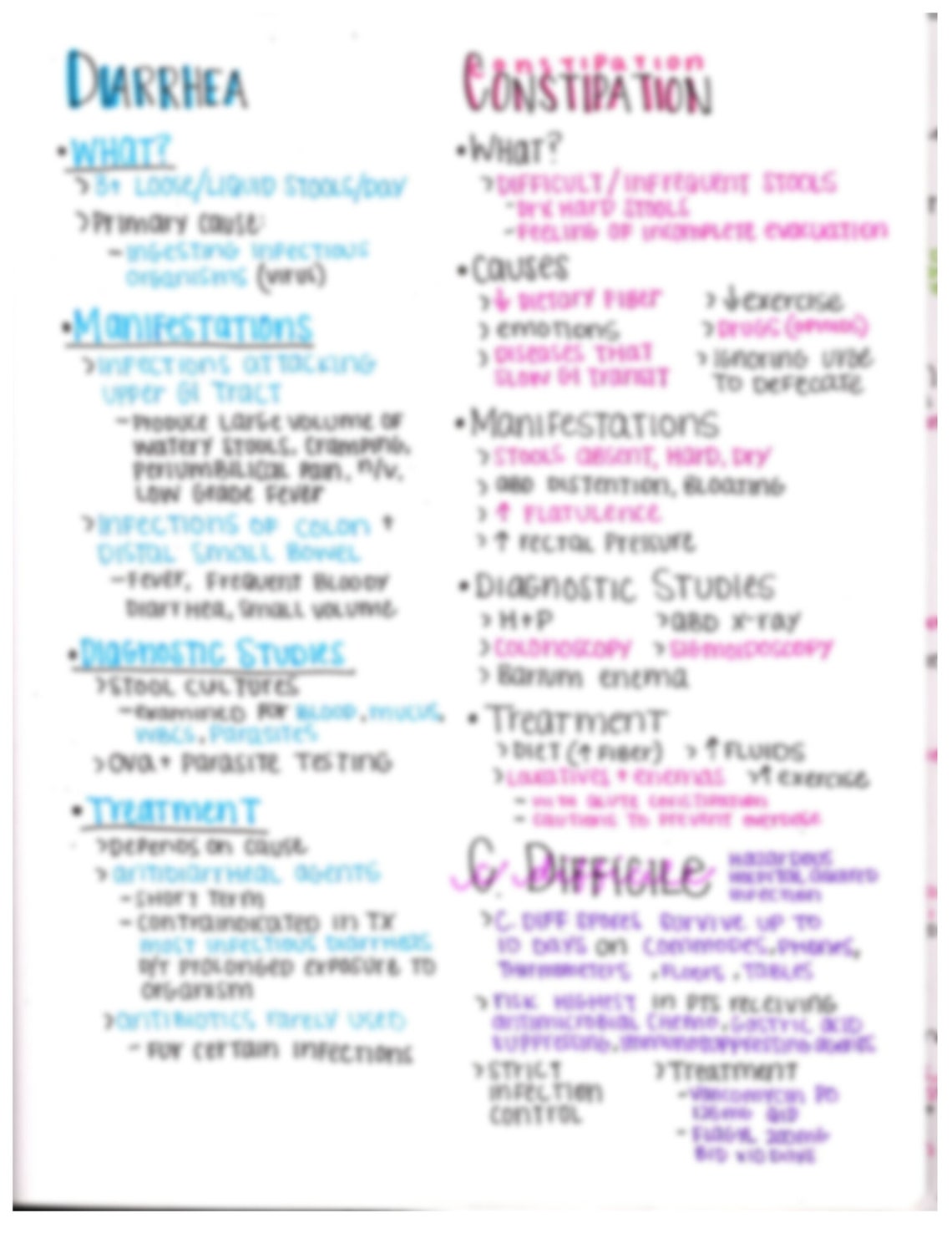 Diarrhea/ Constipation/ C. Diff Med Surg Nursing Notes - Etsy