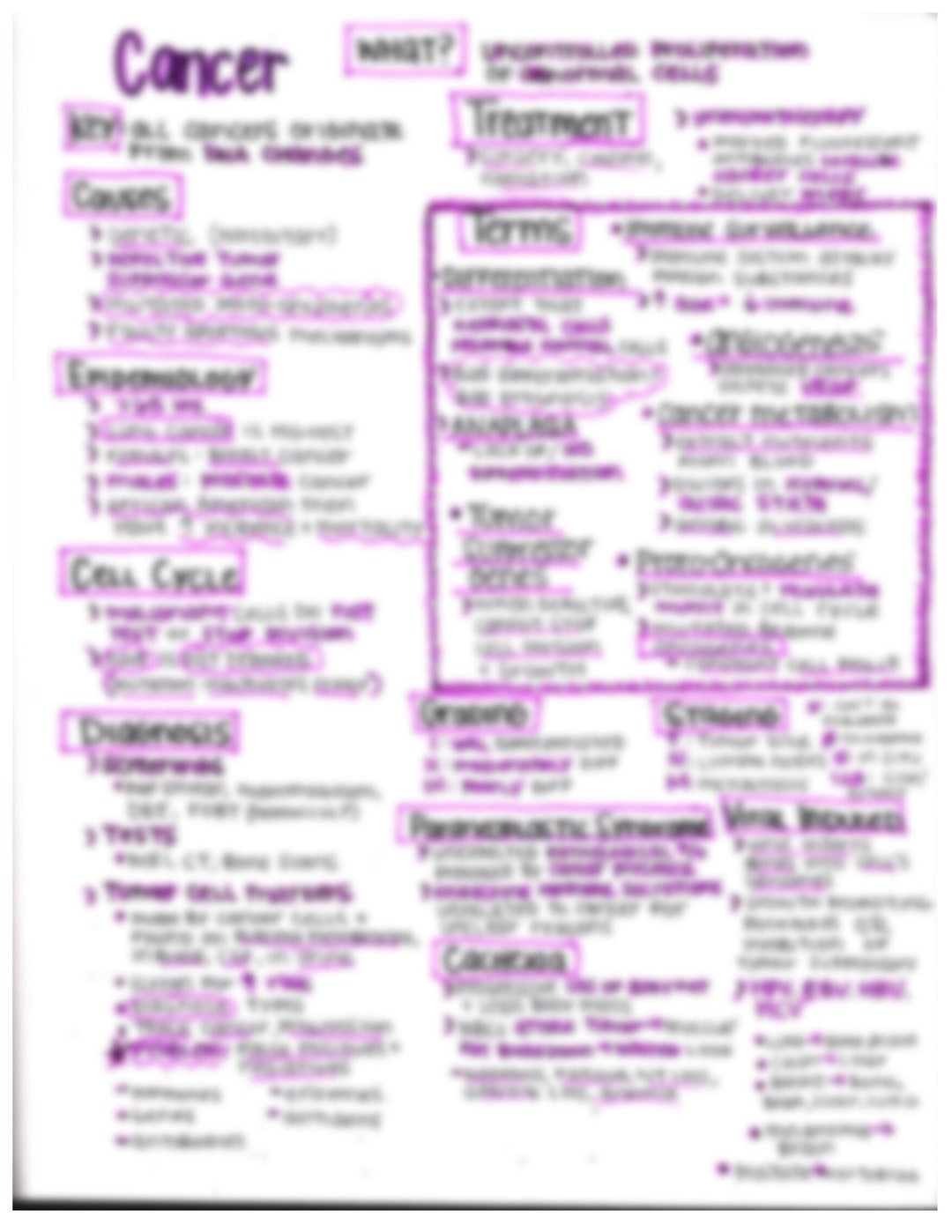 Cancer Pathophysiology Nursing Study Notes - Etsy