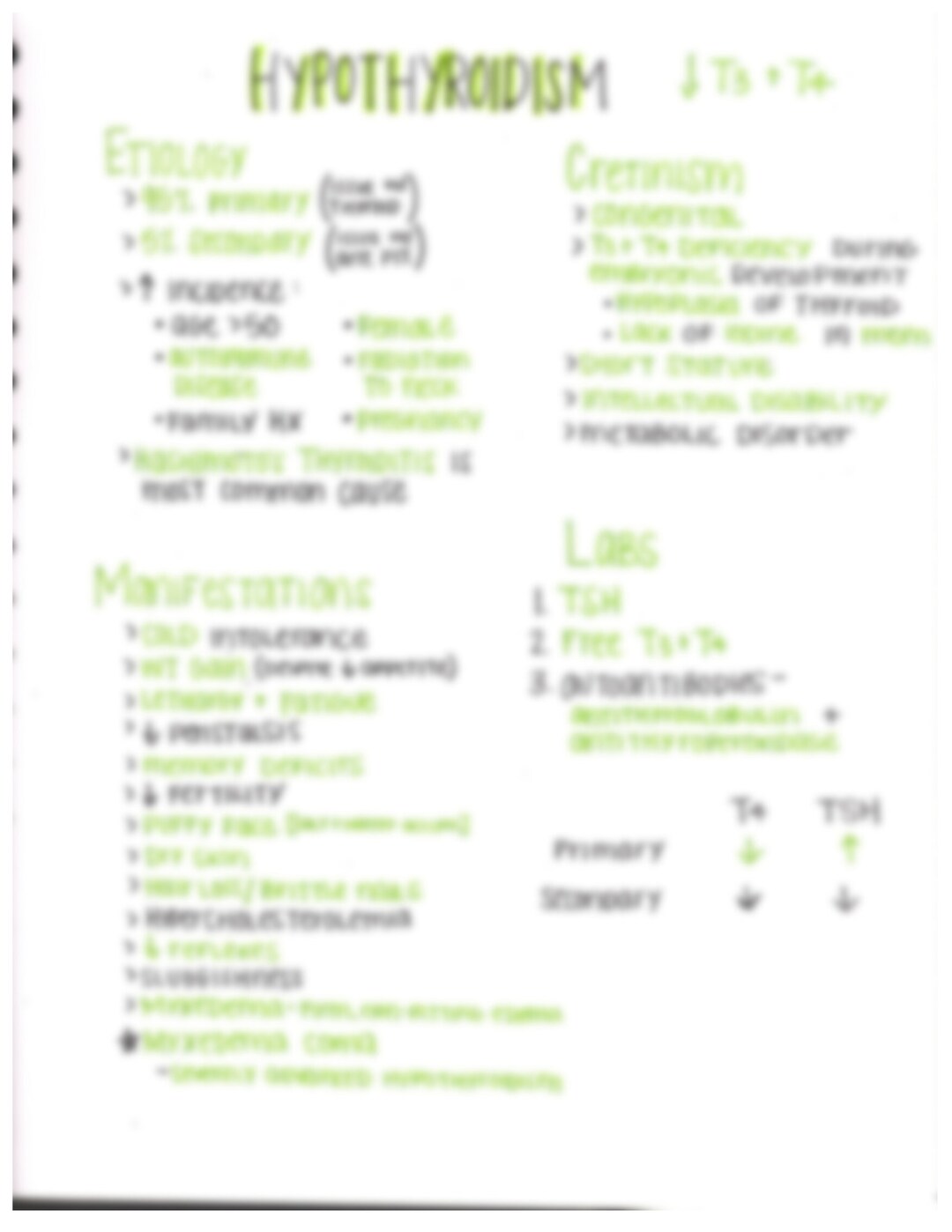 Hypothyroidism Pathophysiology Nursing Notes - Etsy