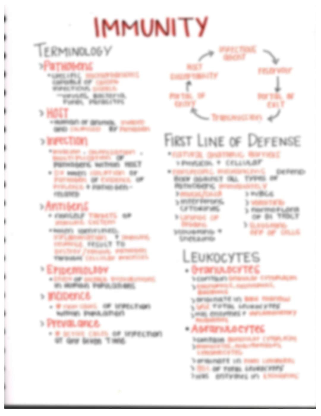 Immunity Pathophysiology Nursing Notes - Etsy