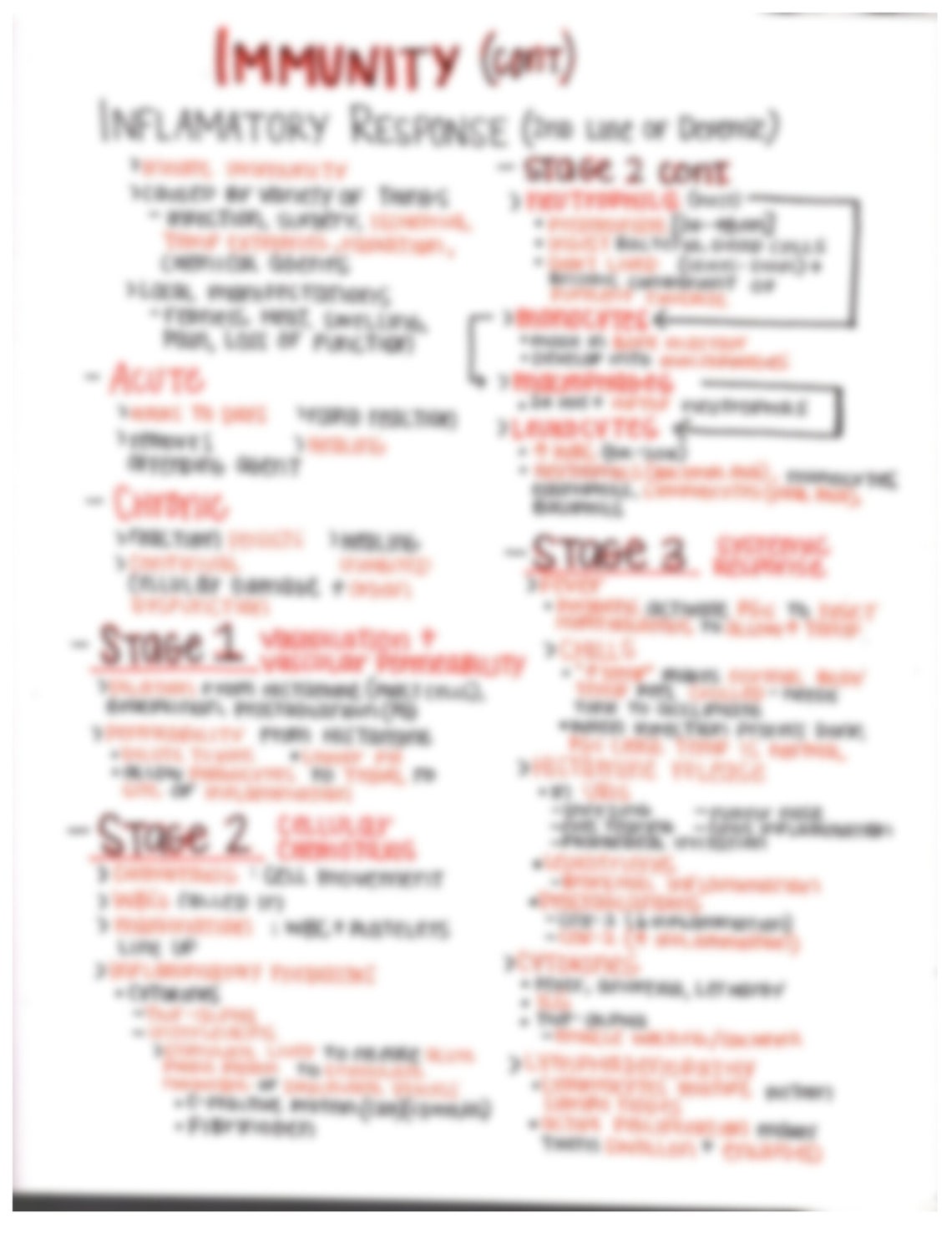 Immunity Pathophysiology Nursing Notes - Etsy
