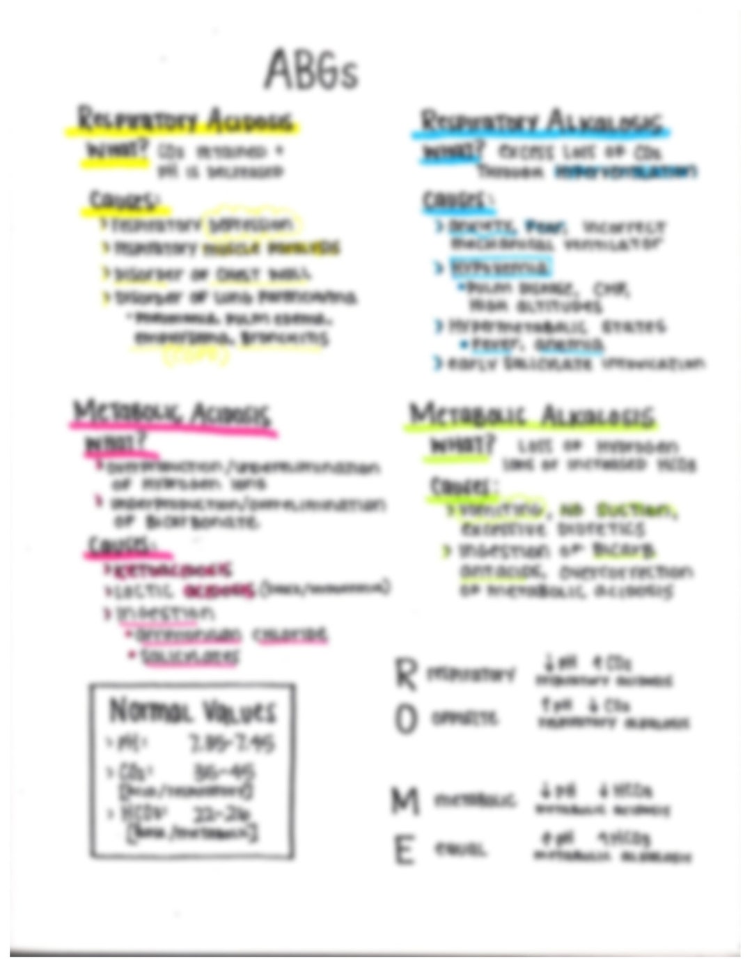 Abgs Pathophysiology Nursing Study Notes - Etsy
