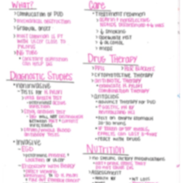 Chronic Stable Angina Med Surg Nursing Study Notes - Etsy