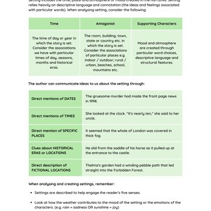 Narrative Conventions Refresher Course - Character, Point of View ...