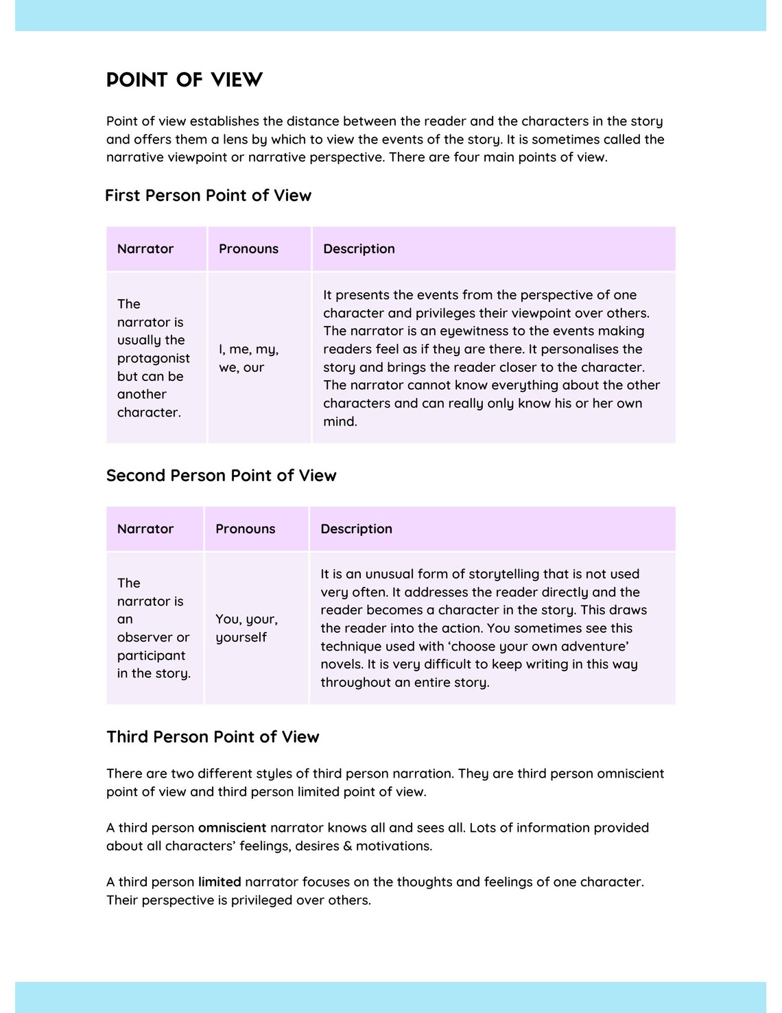 Narrative Conventions Refresher Course Character, Point of View, Setting, Theme, Plot, Style ...