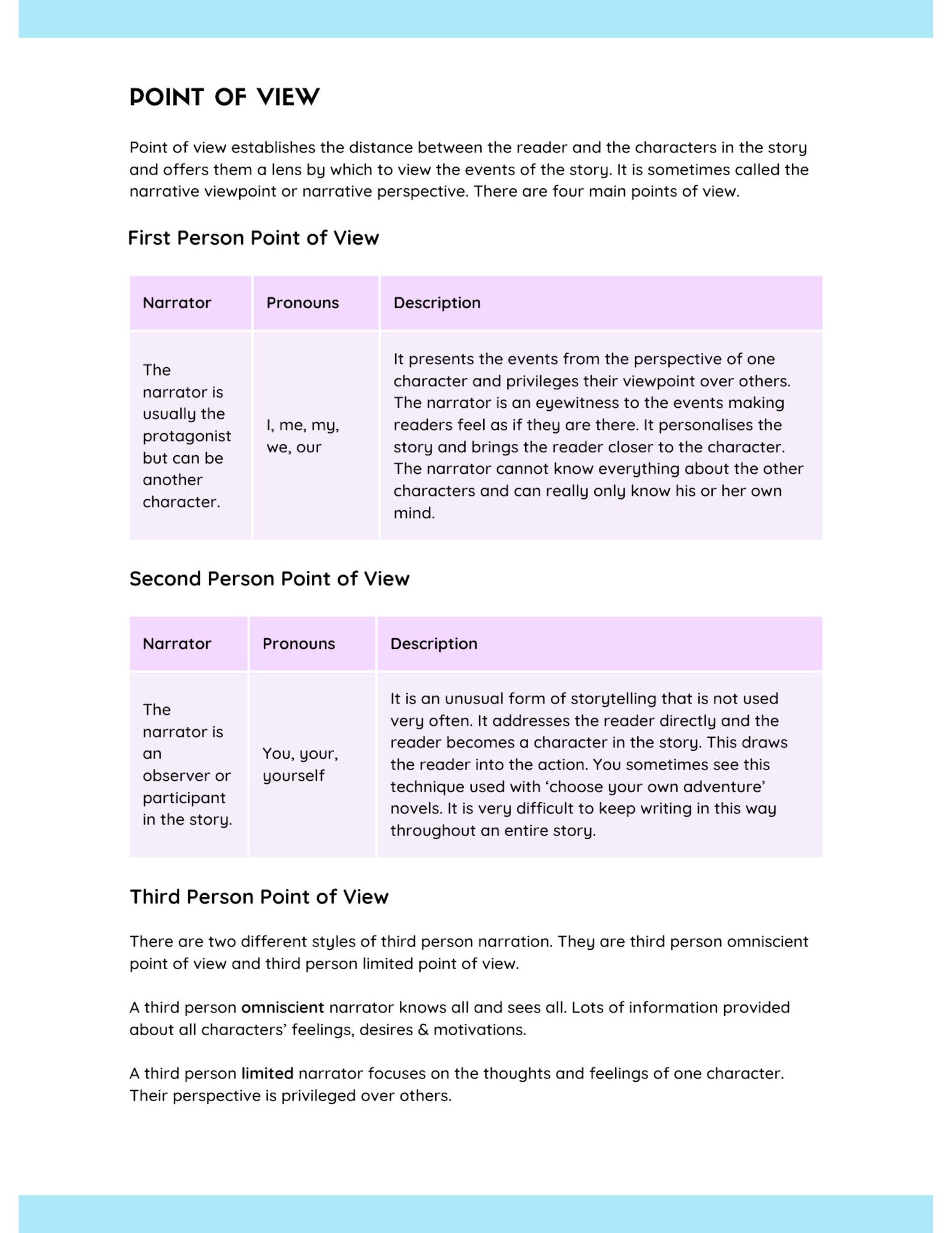 Narrative Conventions Refresher Course - Character, Point of View ...