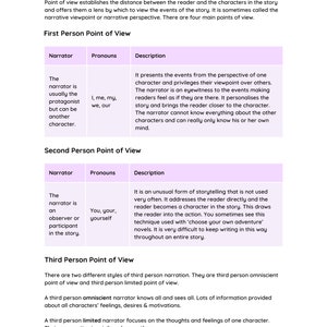 Narrative Conventions Refresher Course - Character, Point of View, Setting, Theme, Plot, Style ...