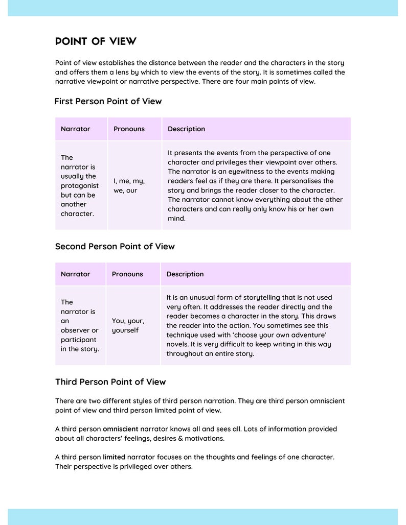 Narrative Conventions Refresher Course - Character, Point of View, Setting, Theme, Plot, Style ...