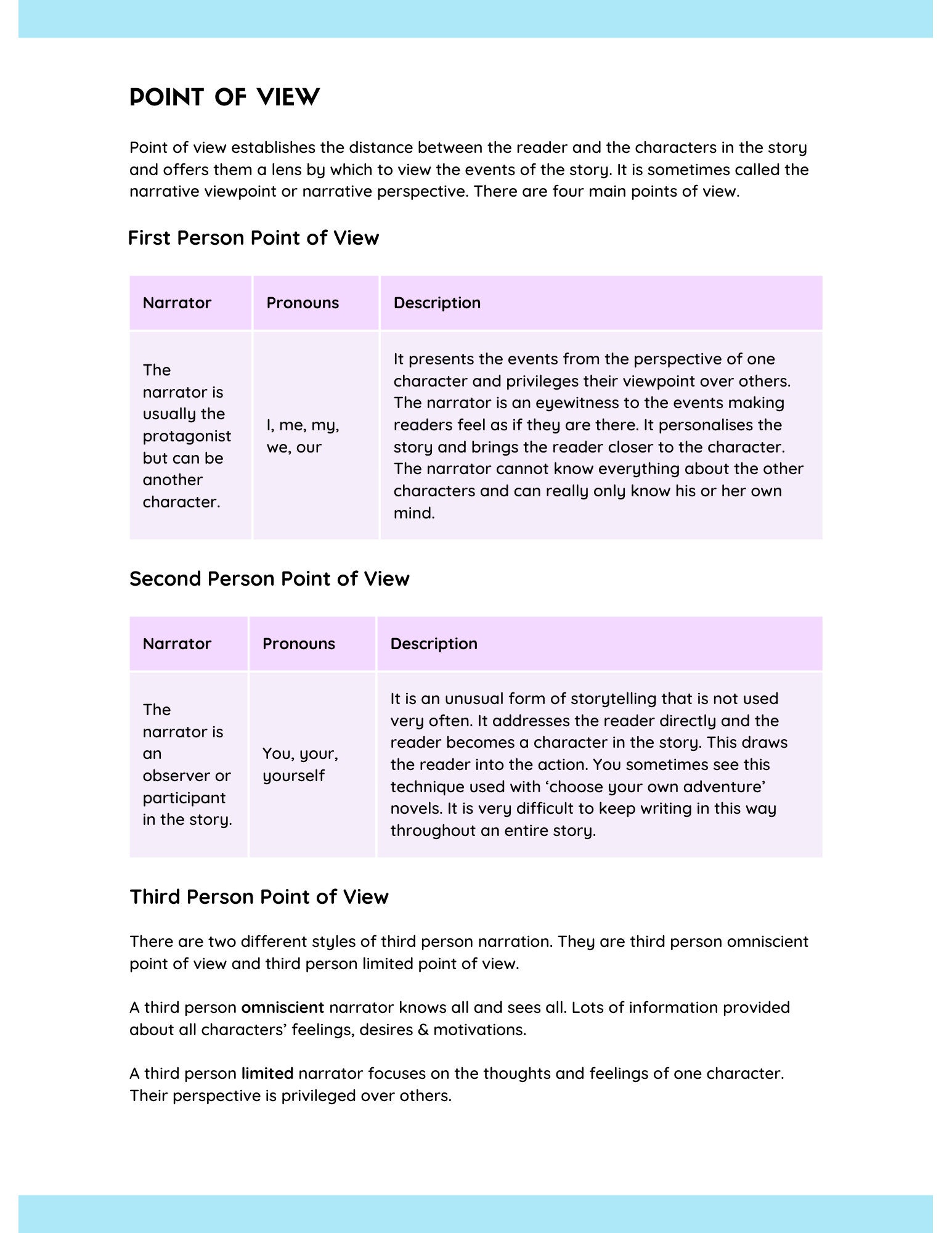 Narrative Conventions Refresher Course - Character, Point of View ...