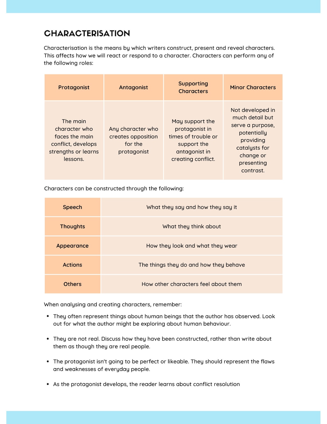 Narrative Conventions Refresher Course - Character, Point of View ...