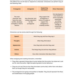 Narrative Conventions Refresher Course - Character, Point of View ...