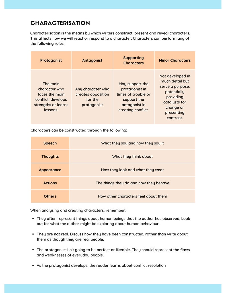 Narrative Conventions Refresher Course - Character, Point of View ...