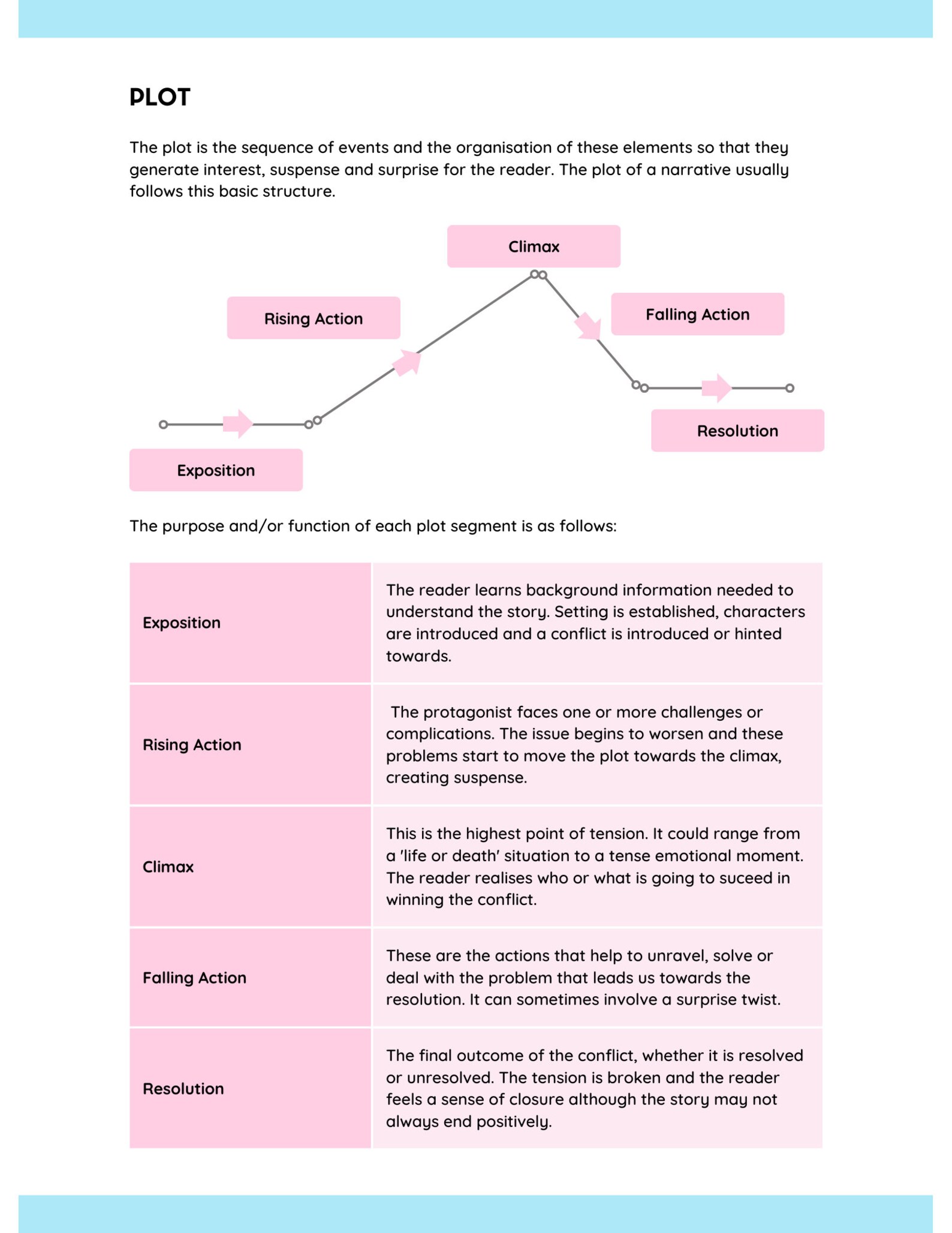 Narrative Conventions Refresher Course Character, Point of View, Setting, Theme, Plot, Style ...