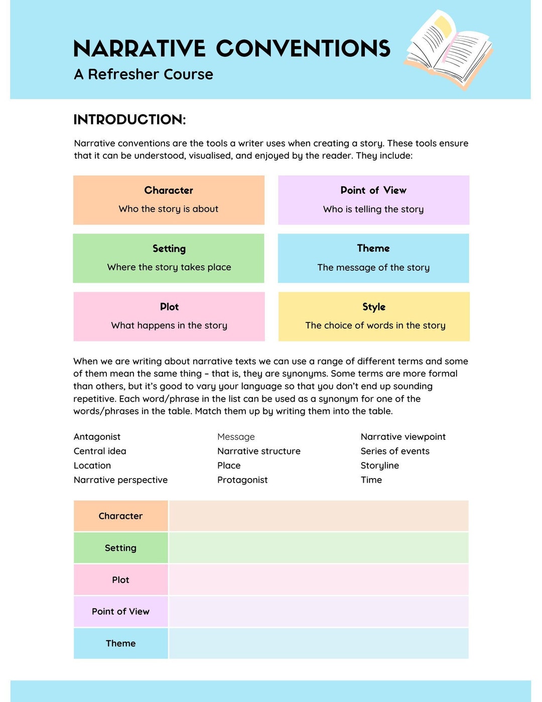 Narrative Conventions Refresher Course - Character, Point of View ...