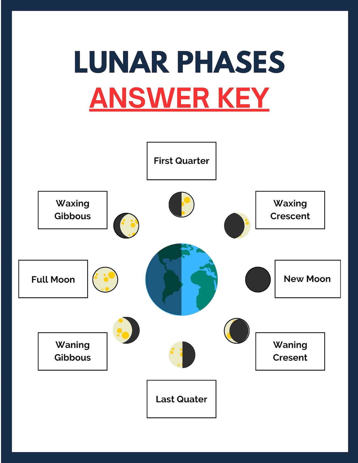 Moon Phases Science Worksheet, Lunar Cycle Worksheet Lunar Cycle ...