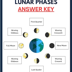 Moon Phases Science Worksheet, Lunar Cycle Worksheet Lunar Cycle ...