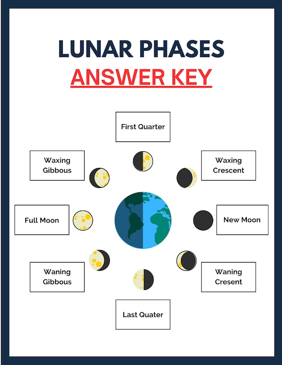 Full Moon Diagram For Kids