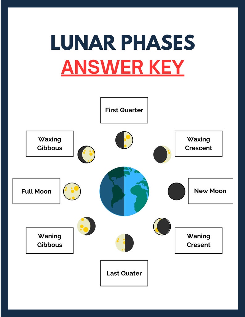 Moon Phases Science Worksheet, Lunar Cycle Worksheet Lunar Cycle ...