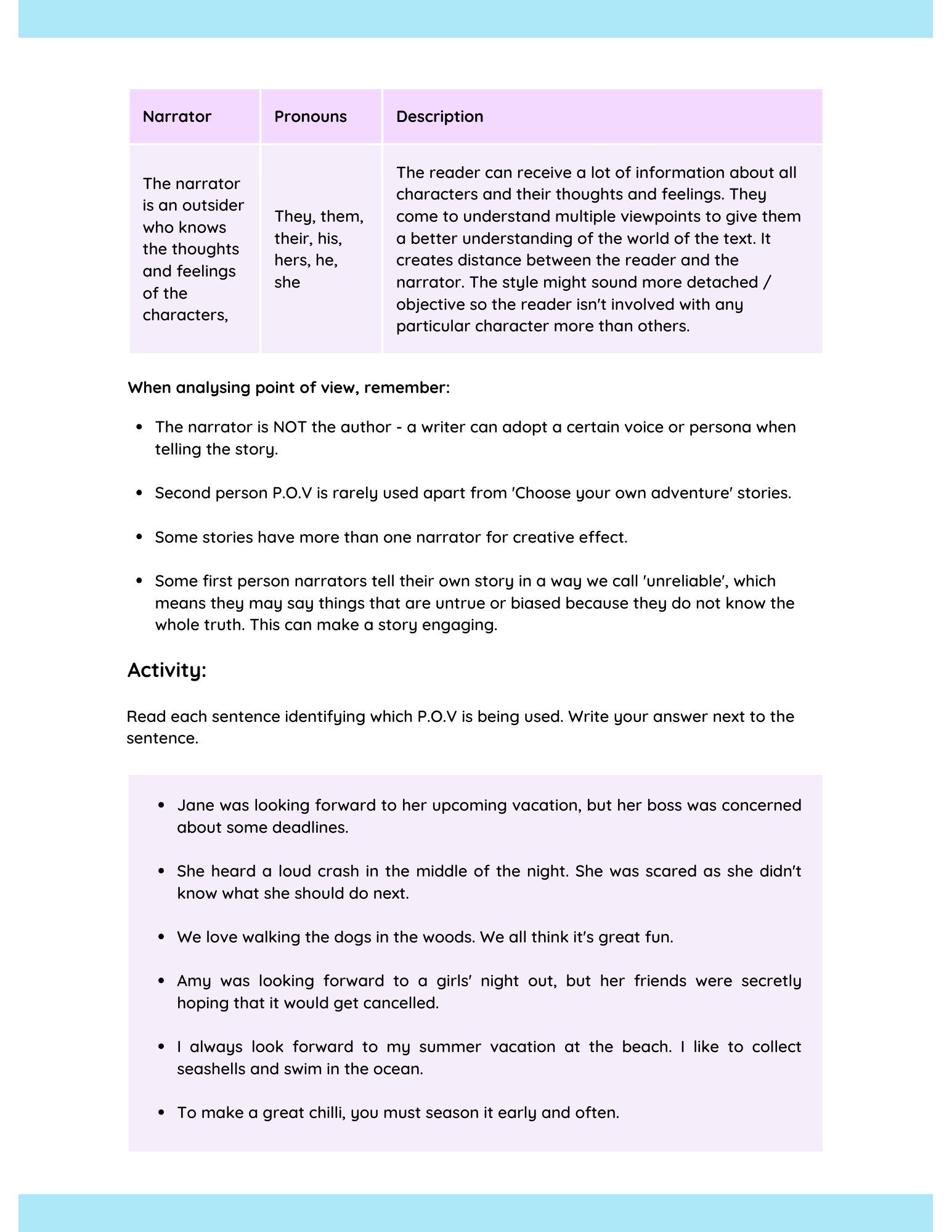 Narrative Conventions Refresher Course - Character, Point of View ...