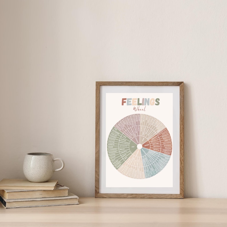 Pastel Feelings Wheel Printable: Emotion Chart for Therapy (digital Download) - Etsy