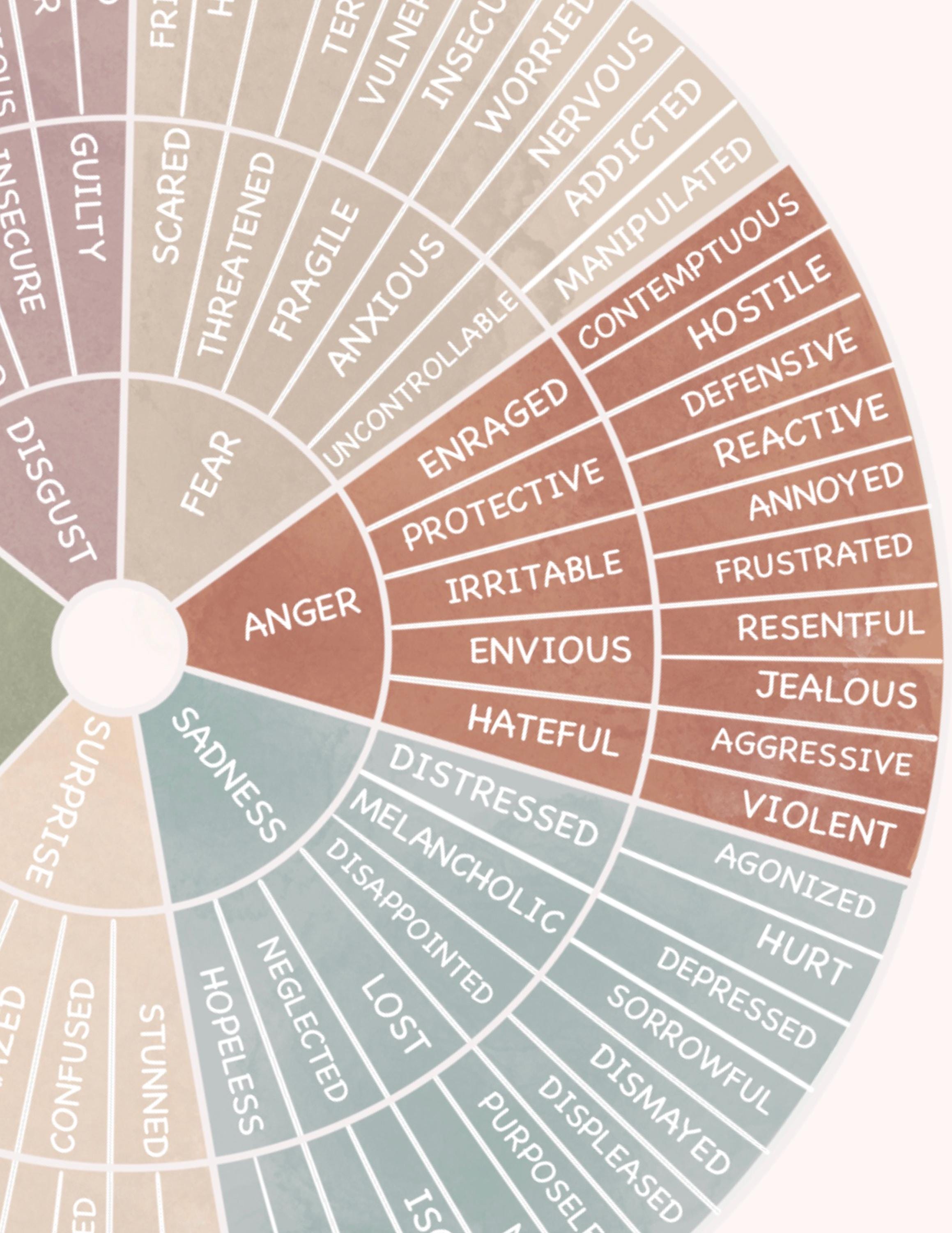 Pastel Feelings Wheel Printable: Emotion Chart for Therapy (digital Download) - Etsy