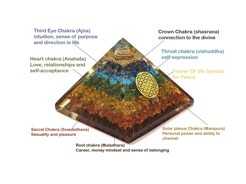 Orgonite Pyramid Seven Chakra Orgone Pyramid Energy Healing - Etsy