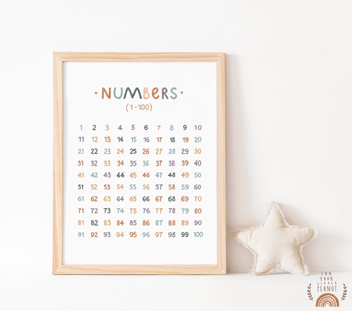 Nursery Wall Art Numbers Poster Nursery Decor Printable Wall Art ...
