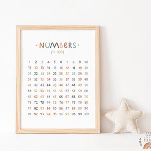 Nursery Wall Art Numbers Poster Nursery Decor Printable Wall Art ...