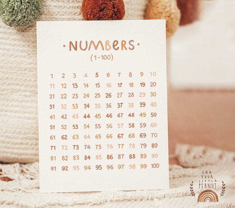 Nursery Wall Art Numbers Poster Nursery Decor Printable Wall Art ...