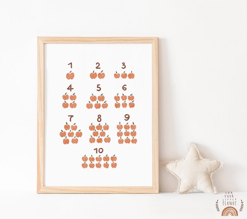 Numbers Poster, Apple Counting Nursery Art (digital Print) - Etsy