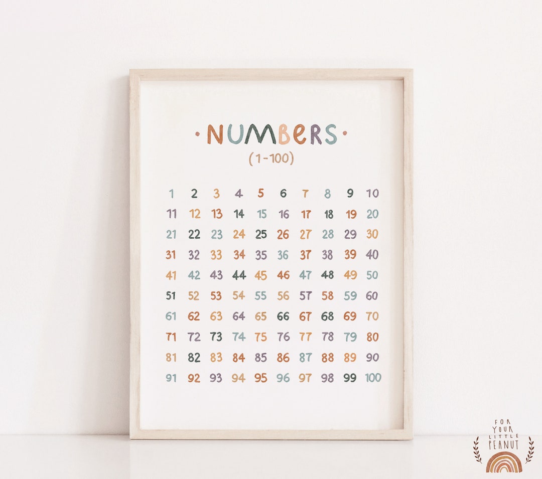 Nursery Wall Art Numbers Poster Nursery Decor Printable Wall Art ...