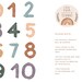 Nursery Wall Art Numbers Poster Nursery Decor Printable Wall Art ...