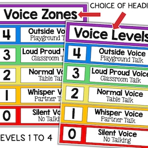Voice Level Chart Poster for Classroom Management - Etsy Australia