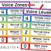Voice Level Chart Noise Levels Posters for Classroom Management - Etsy