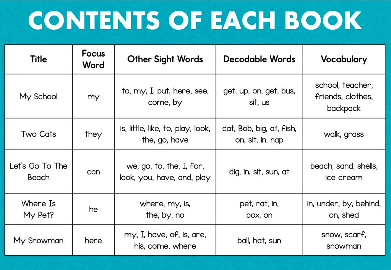 Kindergarten Beginning Readers LEARN TO READ Sight Words Printable ...