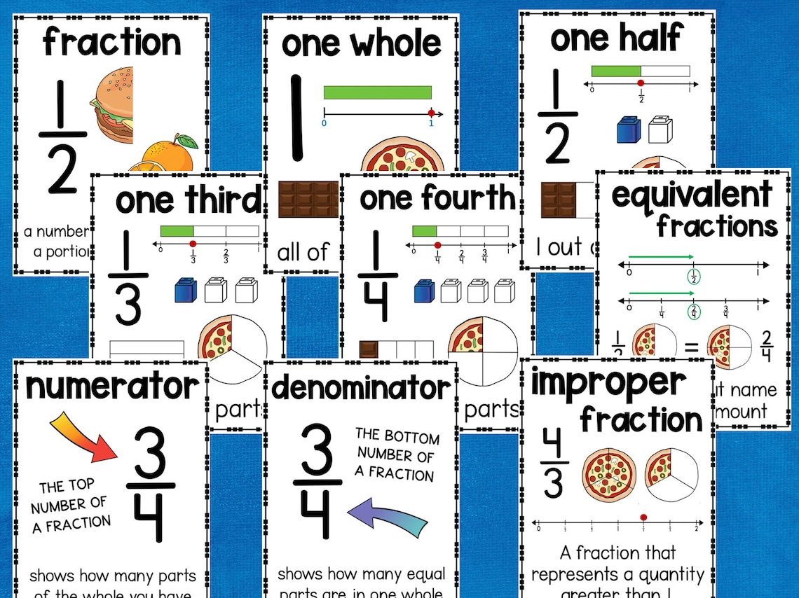 Fractions Math Posters Classroom Homeschool - Etsy