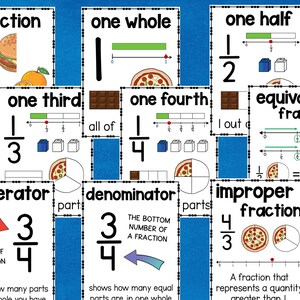 Fractions Math Posters Classroom Homeschool - Etsy