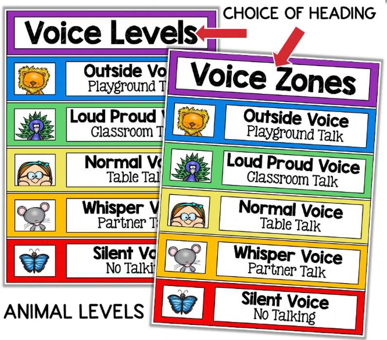 Voice Level Chart Poster for Classroom Management - Etsy Australia