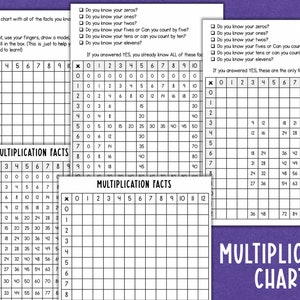 Multiplication Worksheets Fact Fluency Practice Timed Drills 3rd Grade ...