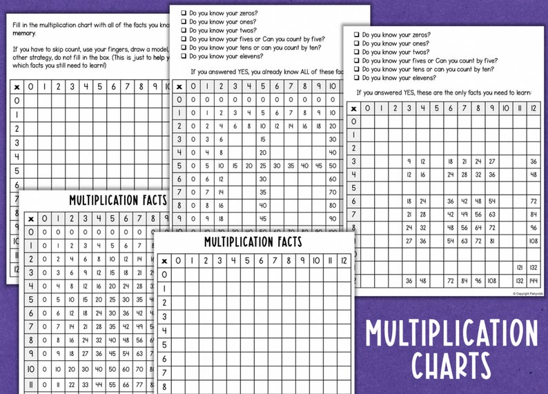 Multiplication Worksheets Fact Fluency Practice Timed Drills - Etsy