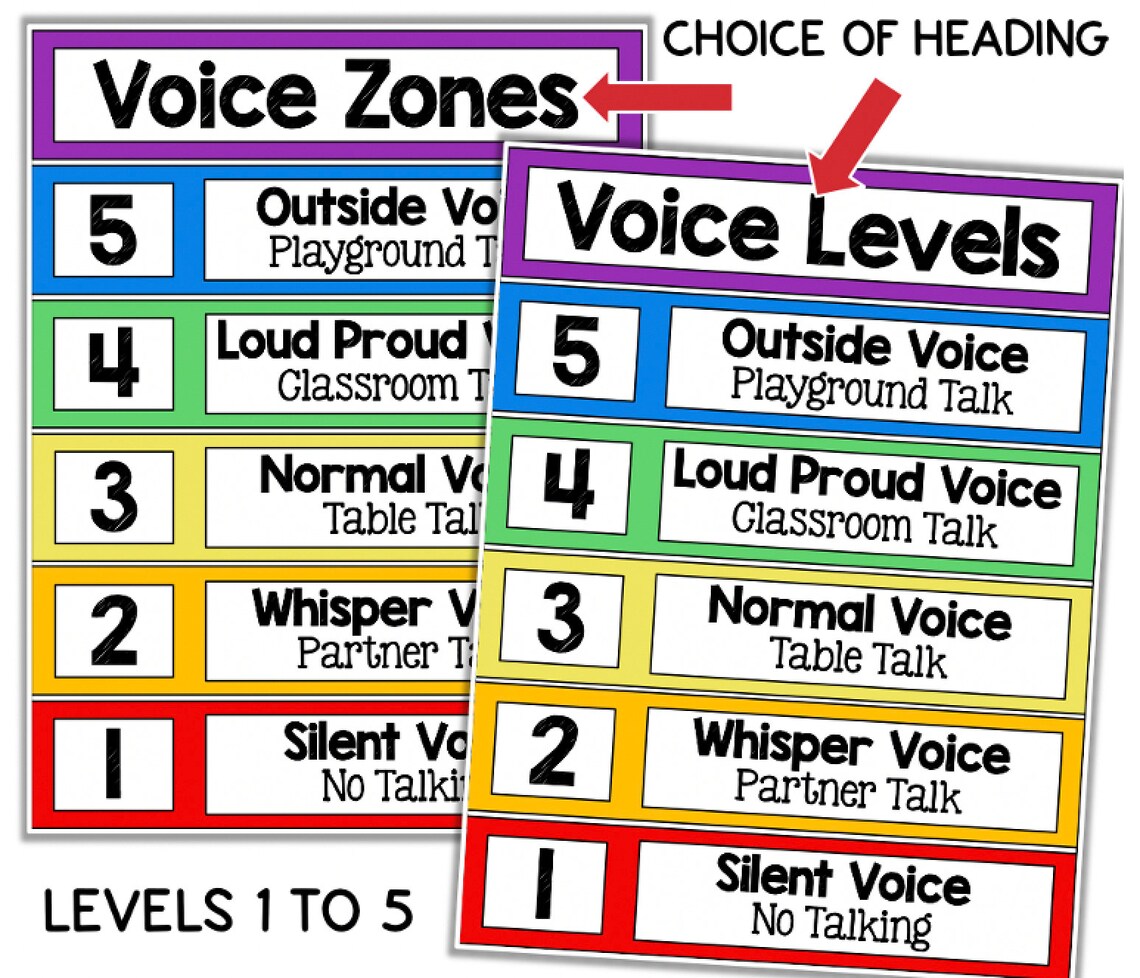Voice Level Chart Noise Levels Posters for Classroom Management - Etsy
