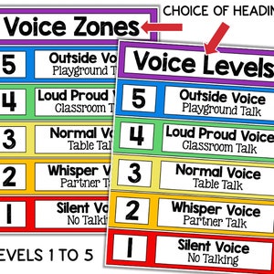 Voice Level Chart Noise Levels Posters for Classroom Management - Etsy