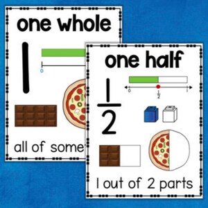 Fractions Printable Math Posters for Classroom or Homeschool - Etsy