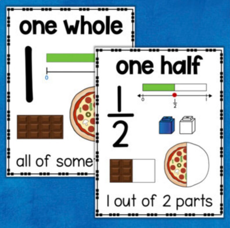 Fractions Math Posters Classroom Homeschool - Etsy