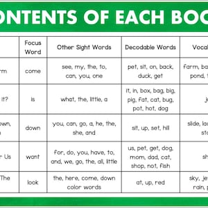 Kindergarten Beginning Readers LEARN TO READ Sight Words Printable ...