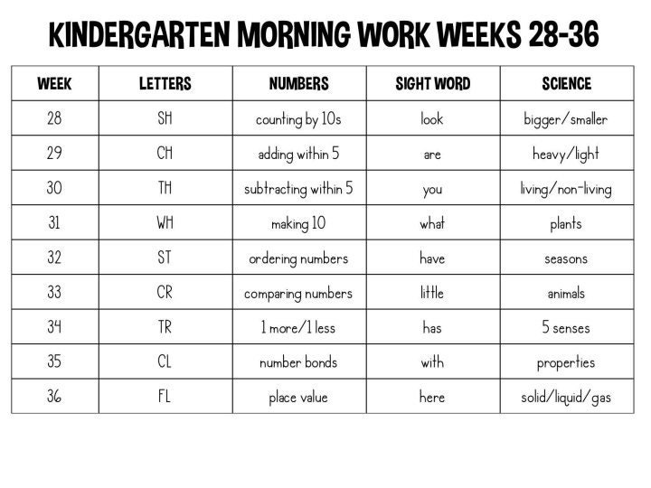 Kindergarten Daily Practice Worksheets FULL YEAR Phonics - Etsy