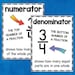 Fractions Math Posters Classroom Homeschool - Etsy